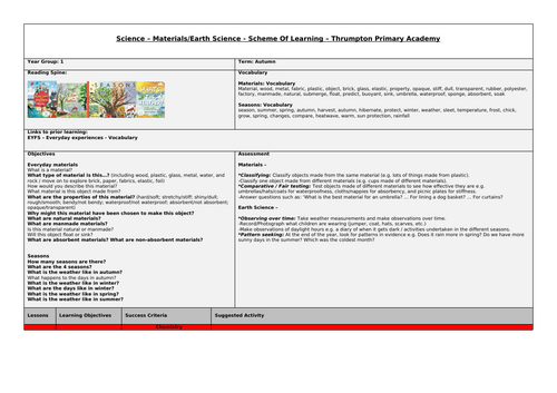 Medium Term Planning Materials and Earth Science | Teaching Resources