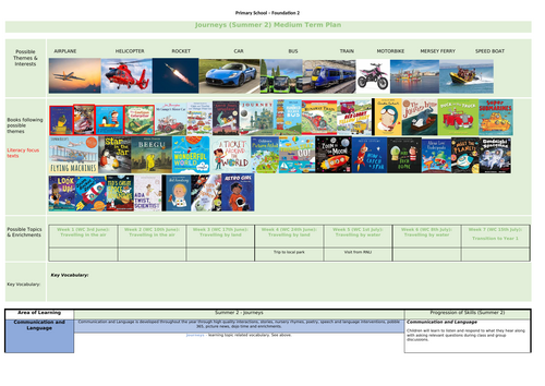 EYFS (Reception) Medium Term Plan for Journeys | Teaching Resources