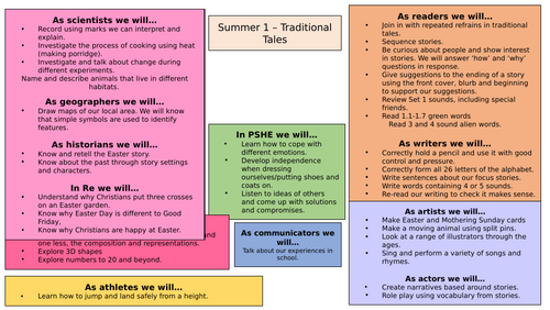 EYFS (Reception) Half termly Overview - Traditional Tales | Teaching ...
