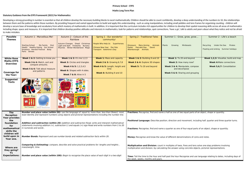 EYFS (Reception) Maths Long Term Planning | Teaching Resources