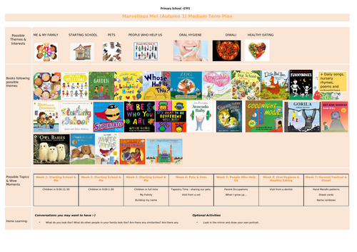 EYFS (Reception) Medium Term Plan - Marvellous Me | Teaching Resources