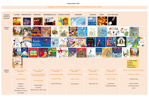 EYFS (Reception) Medium Term Plan - Colours of the Rainbow | Teaching ...