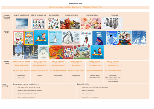 EYFS (Reception) Medium Term Plan - Winter & Superheroes | Teaching ...
