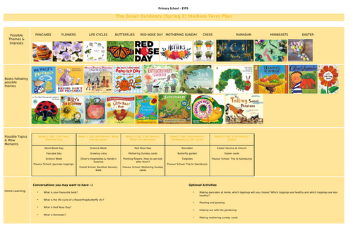 EYFS (Reception) Medium Term Plan - The Great Outdoors | Teaching Resources
