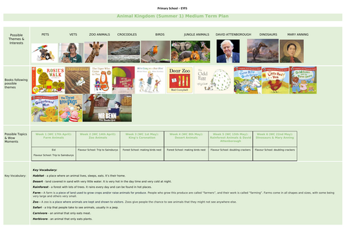 EYFS (Reception) Medium Term Plan - Animal Kingdom | Teaching Resources