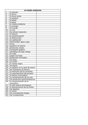 GCSE Spanish Environment Vocabulary Sheets | Teaching Resources