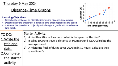 GCSE Physics Distance-Time Graphs: Complete Lesson | Teaching Resources