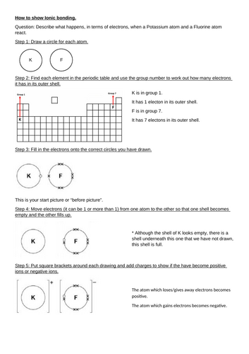 Ionic bonding | Teaching Resources