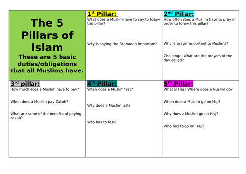 The Five Pillars of Islam worksheet | Teaching Resources