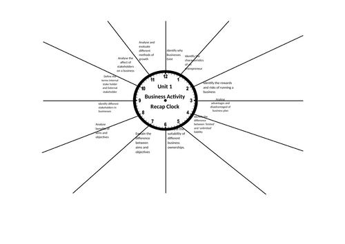 revision clock unit 1 GCSE Business | Teaching Resources revision clock unit 1 GCSE Business | Teaching Resources