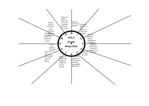 revision clock unit 3 GCSE business | Teaching Resources