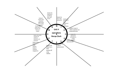 Revision clock unit 4 GCSE Business | Teaching Resources