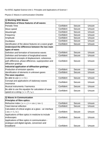 Applied Science Btec Unit 1 Revision Chesklists Teaching Resources 