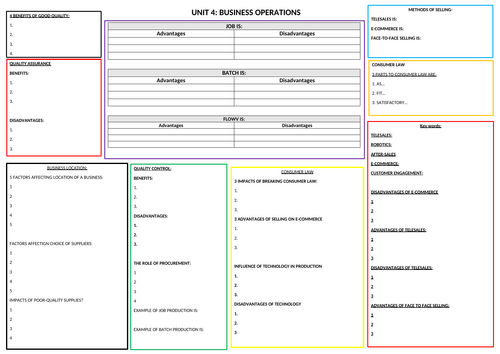 ocr business gcse unit 4 operations revision sheet | Teaching Resources