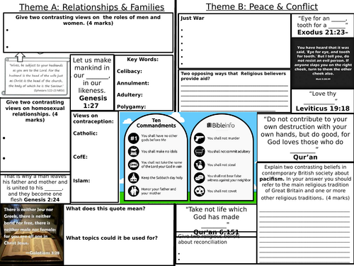 AQA GCSE RS THEME A & B REVISION | Teaching Resources AQA GCSE RS THEME A & B REVISION | Teaching Resources