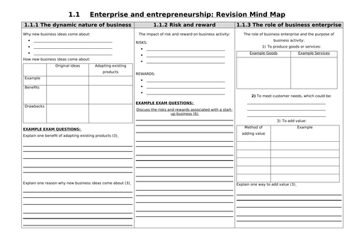Theme 1 Revision Maps A3 Edexcel Business GCSE 9-1 | Teaching Resources