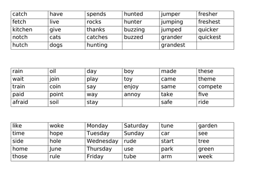 Year 1 Spellings | Teaching Resources