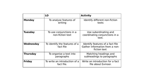 Fact File - Part 1 | Teaching Resources