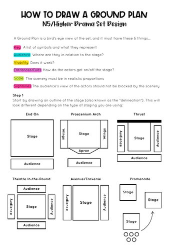 How to Draw Ground Plans | Teaching Resources