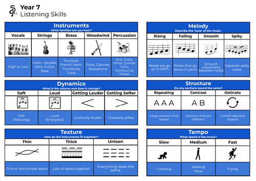 KS3 Music Listening Laminates | Teaching Resources