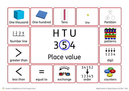 Place value vocabulary widget mat | Teaching Resources