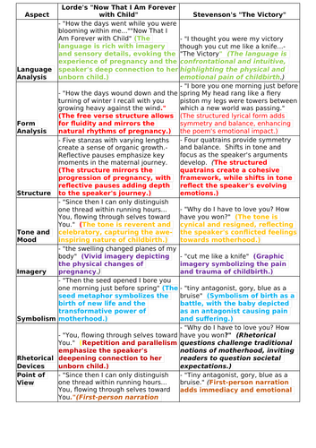 AQA A LEVEL LITERATURE 7712 UNSEEN POETRY 2019 PAPER | Teaching Resources