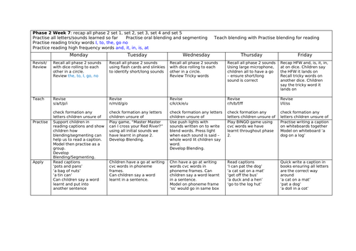 Phase 2 Phonics | Teaching Resources