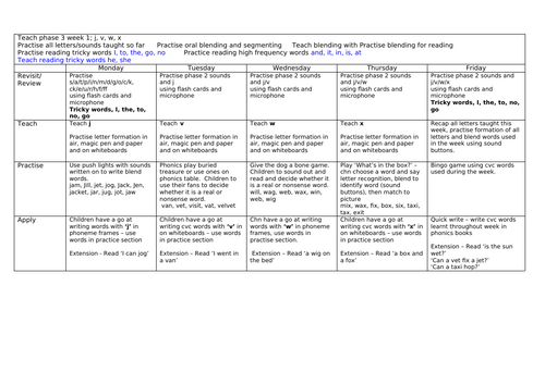 Phase 3 Phonics | Teaching Resources