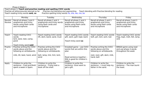 Phase 4 Phonics | Teaching Resources