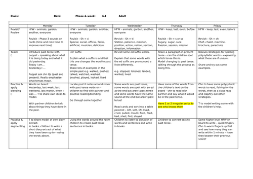 Phase 6 Phonics | Teaching Resources