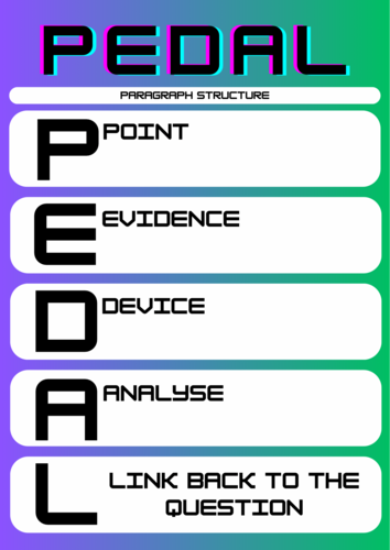 Media studies paragraph structure acronym | Teaching Resources