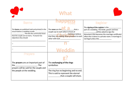 Christian Weddings | Teaching Resources