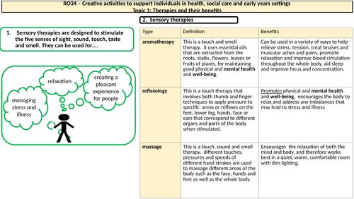 RO34 Creative and therapeutic activities knowledge organiser | Teaching ...