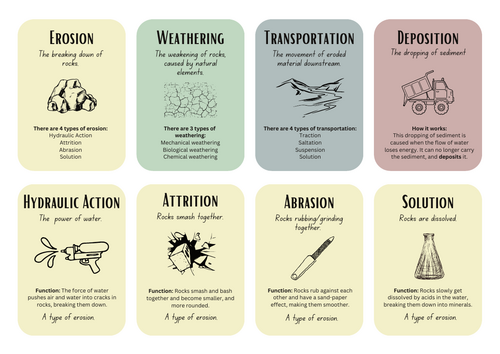 RIVERS Revision cards | Teaching Resources