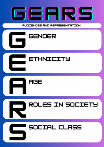 Media studies GEARS acronym | Teaching Resources