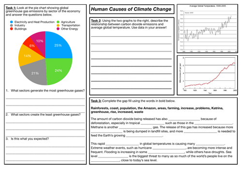 Human Causes of Climate Change Worksheet | Teaching Resources Human Causes of Climate Change Worksheet | Teaching Resources