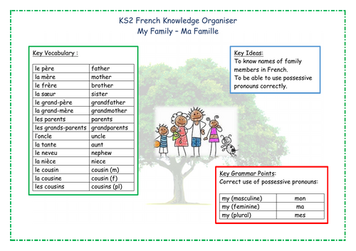 KS2 French - My Family | Teaching Resources