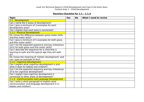 Revision checklist for Content Area 1 and 2 - L1/2 Tech Award in Child ...