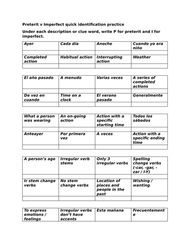 Preterit v Imperfect quick identification practice | Teaching Resources
