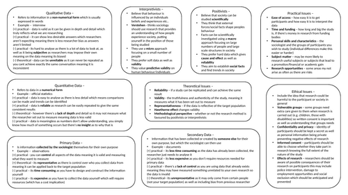 A-Level Sociology AQA - Research Methods Revision Document | Teaching ... A-Level Sociology AQA - Research Methods Revision Document | Teaching ...