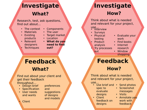 Iterative design hexagons | Teaching Resources Iterative design hexagons | Teaching Resources
