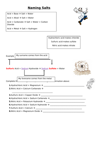KS3 Reactions of acids worksheet | Teaching Resources