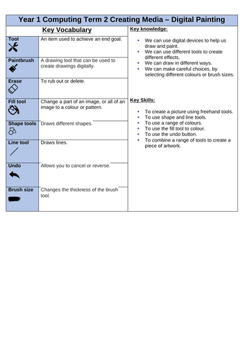 Year 1 Computing Knowledge Organisers Teaching Resources