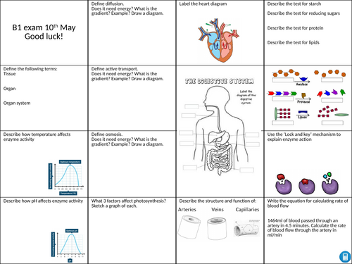 GCSE AQA Combined Science revision mats | Teaching Resources