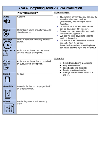 Year 4 Computing Knowledge Organisers Teaching Resources