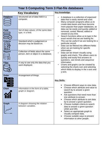Year 5 Computing Knowledge Organisers Teaching Resources