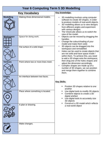 Year 6 Computing Knowledge Organisers Teaching Resources