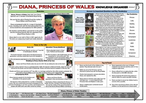 Diana, Princess of Wales - Knowledge Organiser! | Teaching Resources