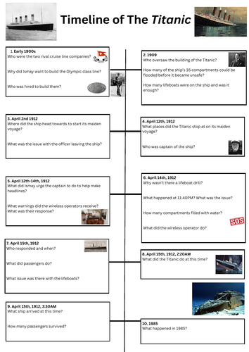 Titanic Enquiry L1: Overview of the Titanic | Teaching Resources