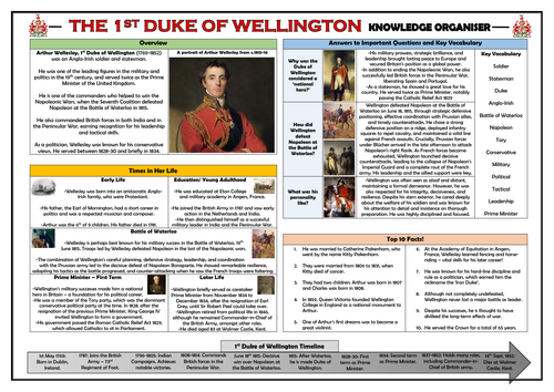 Arthur Wellesley, 1st Duke of Wellington - Knowledge Organiser ...
